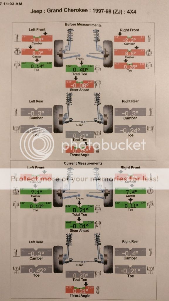 Alignment Questions | Jeep Enthusiast Forums